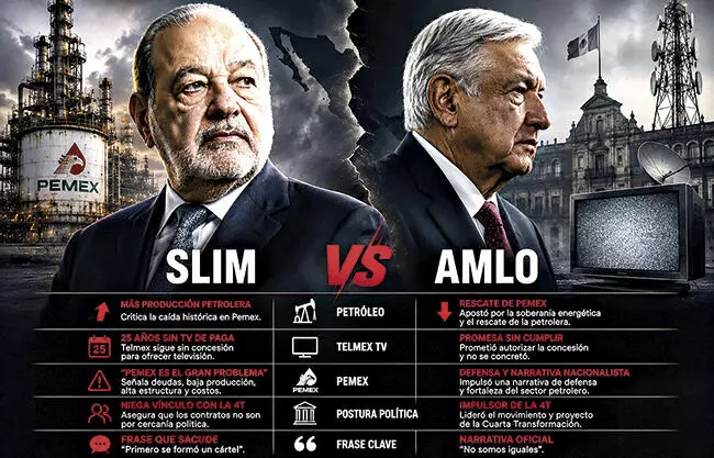 Carlos Slim reprocha la ‘herencia maldita’ de AMLO: ‘Primero se formó ...